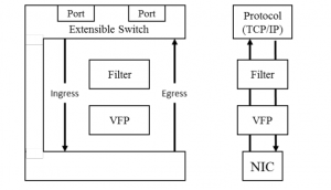 [Day5] Azure のネットワークがさっぱり分からん – Made in container