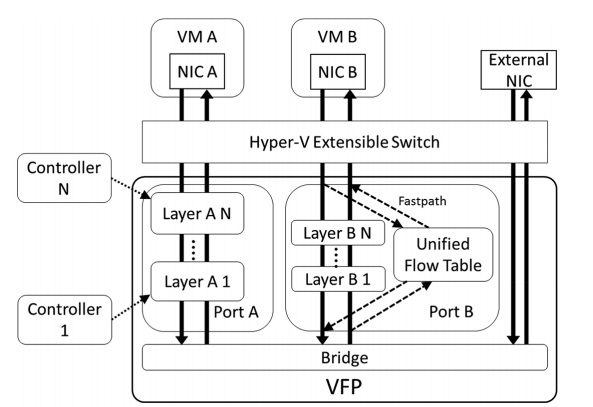 [Day5] Azure のネットワークがさっぱり分からん – Made in container